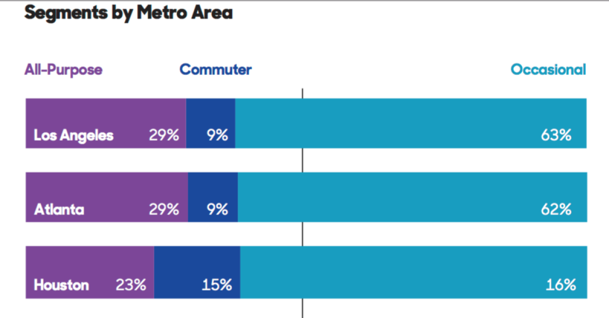 What Makes Transit Successful? Survey Says It's Frequency, Reliability ...